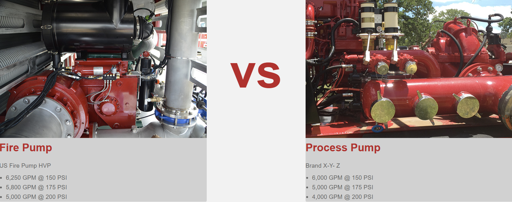 High Velocity Pump Versus Process Pumps - US Fire Pump